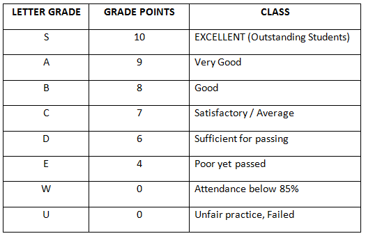 CGPA ~ FULL O FORM