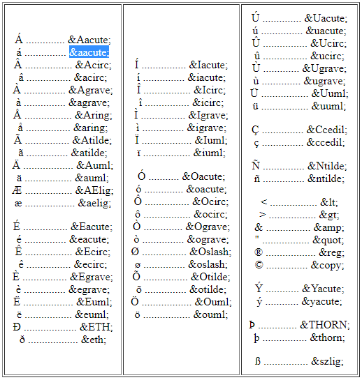Welington Fontes: HTML - TABELA DE ACENTOS