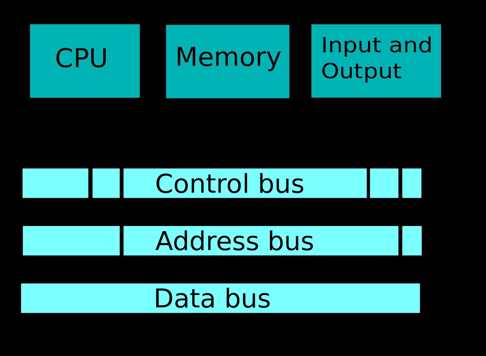 Bus en la PC: BUS EN LA PC - ARQUITECTURA DEL COMPUTADOR