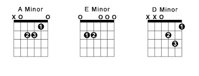 The Basic of Guitar Chord Charts
