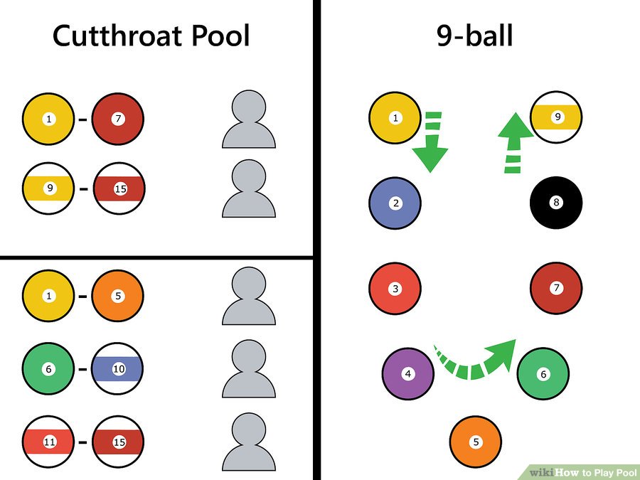 JAI BALAJI BILLIARDS: TIPS TO PLAY POOL...