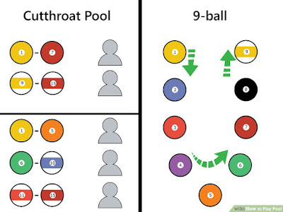 JAI BALAJI BILLIARDS: TIPS TO PLAY POOL...