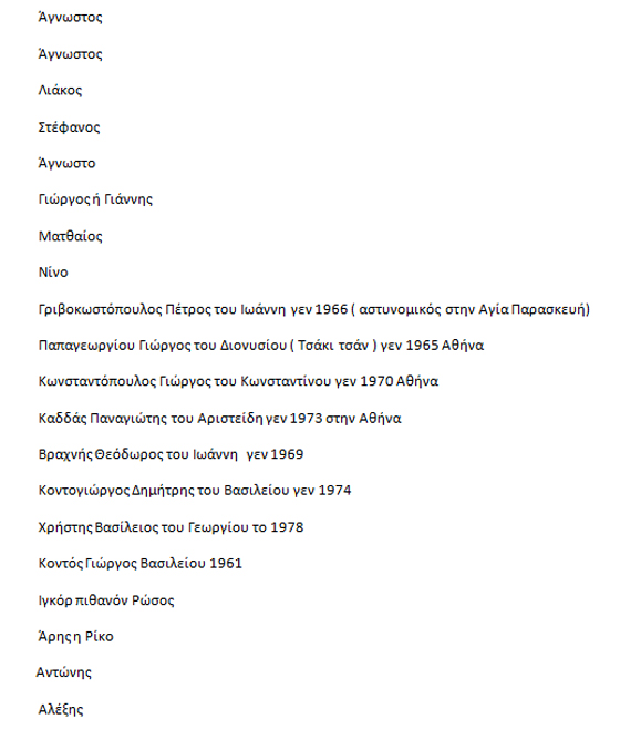 ΤΑ ΟΝΟΜΑΤΑ ΤΩΝ….217 ΠΟΥ ΕΜΠΛΕΚΟΝΤΑΙ ΣΤΟ ΚΥΚΛΩΜΑ ΕΚΒΙΑΣΤΩΝ ...