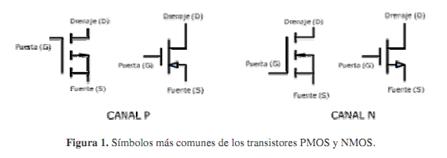 digitales1: PRESENTACION DE FAMILIAS LOGICAS