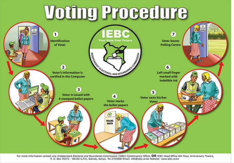 mtwapatymes: 🔲 Highlights of Key Timelines for the 2017 General Elections:
