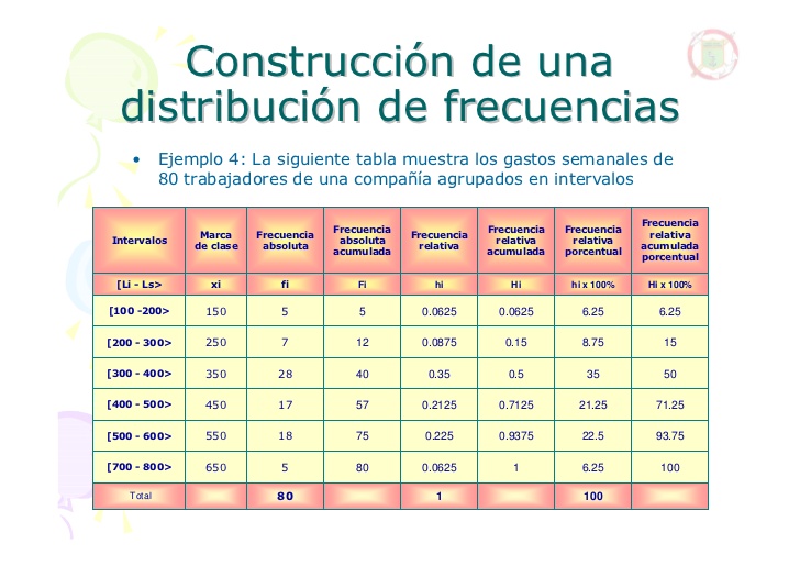 Estadística y Probabilidad Digital: Modelos de tablas estadísticas