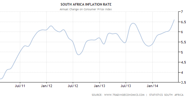 Sober Look: South Africa's increasing economic uncertainty
