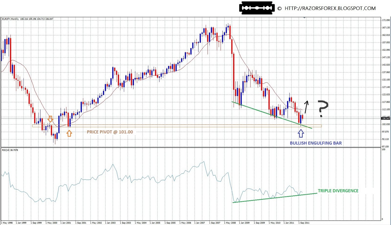 The Curious Case Of a Weak Japanese Yen. ~ Forex Trading Made Easy