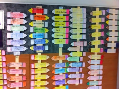 Hodges Herald: Tried it Tuesday-Order of Operations Project