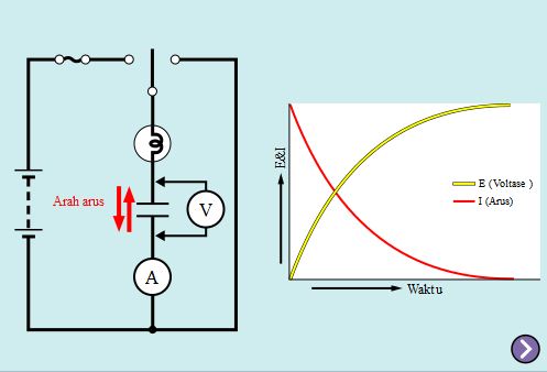 Cara Kerja dan Fungsi Kondensor / Kapasitor - lks otomotif