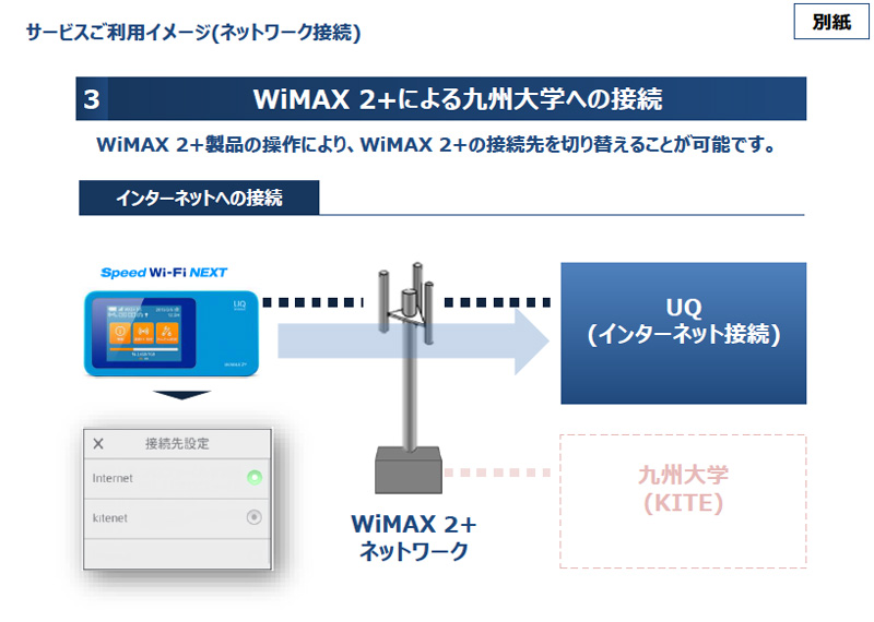 九州大学でWiMAX 2＋を使ったキャンパスネットワークへのアクセスが可能へ | GAPSIS