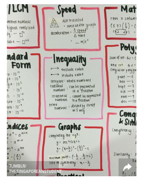 Contoh Nota Ringkas Yang Menarik - OswaldofinRobinson