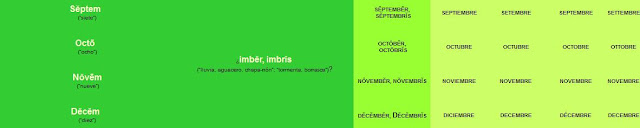 latin.de.cuisine: FEBRUARIUS BISEXTUS O EL ORIGEN ROMANO DE LOS AÑOS ...