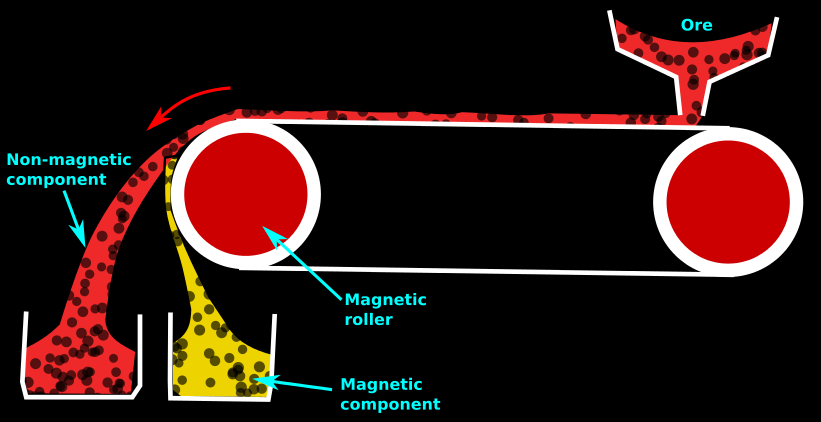 High school Chemistry Lessons: March 2018