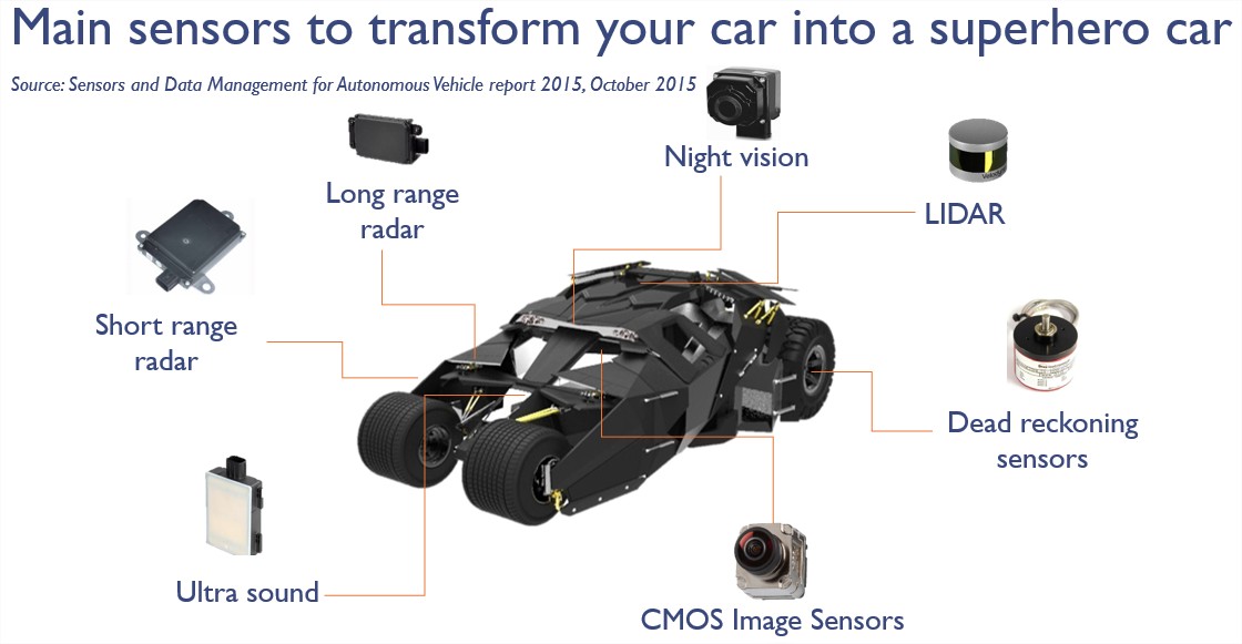 Cheap lidar, sensor and algorithm improvements will radically improve ...