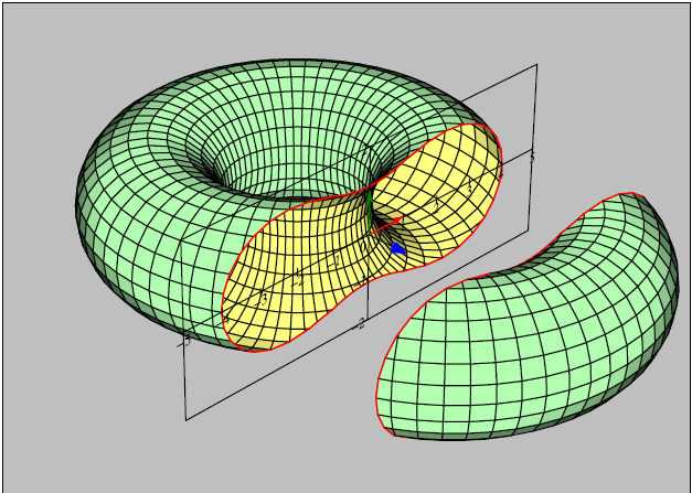 PStricks : applications: Sections du tore circulaire