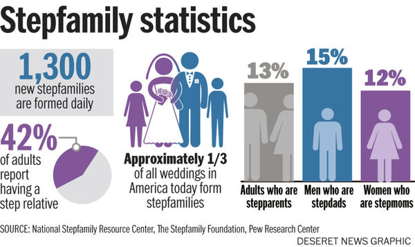 Every Day Is Special: September 17 – National Stepfamily Day in the U.S.A.