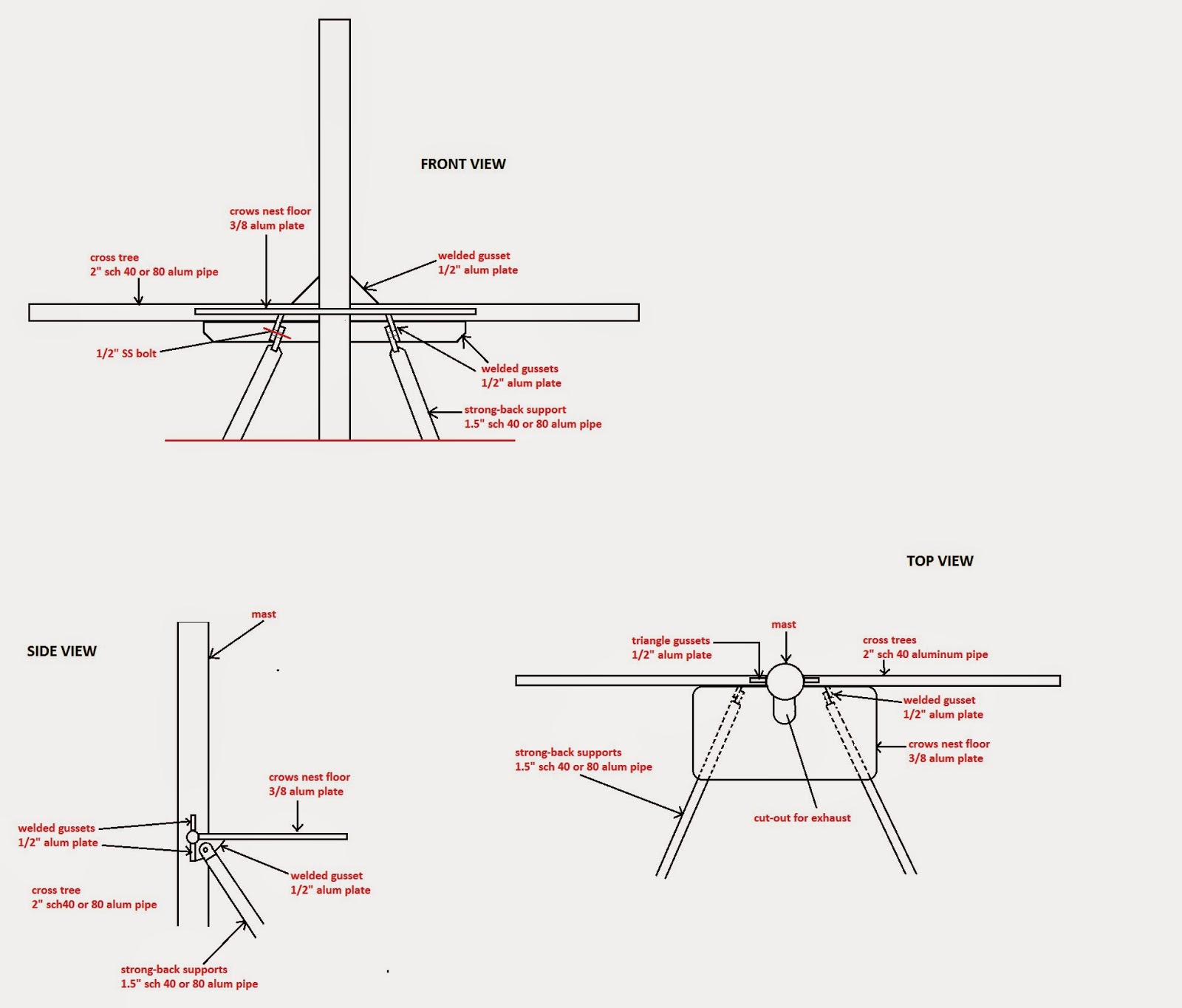 Building Koloa (Kama Hele): Aft Mast Design