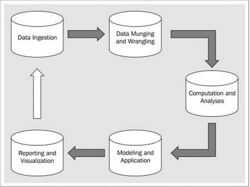 Blue Egghead (A reluctant geek’s journey into data science): June 2015