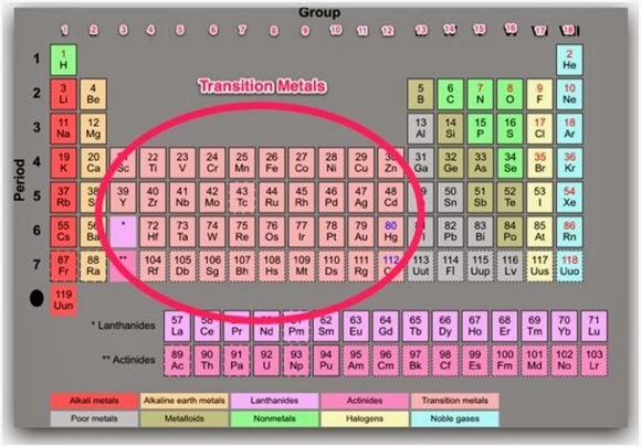 Valence electron periodic table transition metals - veryleisure