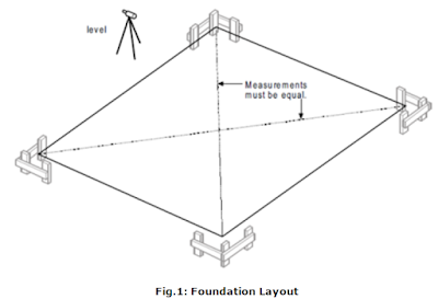 Engineeringcivil: FOUNDATIONS AND ANCHORAGE FOR PRE-ENGINEERED BUILDING