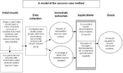 ETEC 561: Learning & Technology: Section III: Evaluating and Managing Instructional Programs and ...