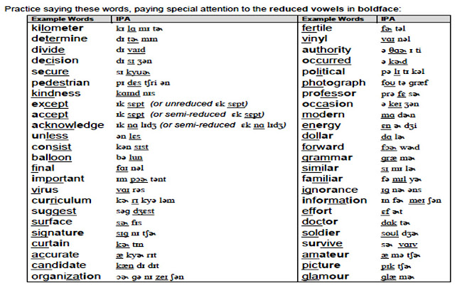 LINGUISTIC: DROPPED AND INTONATION
