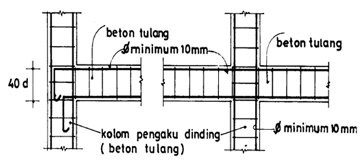 DUNIA ILMU SIPIL: PERMASALAHAN DETAILING PADA BANGUNAN BETON BERTULANG ...