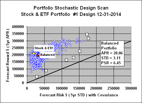 PortfolioDesignScan: Stock & ETF Portfolio #1 Design