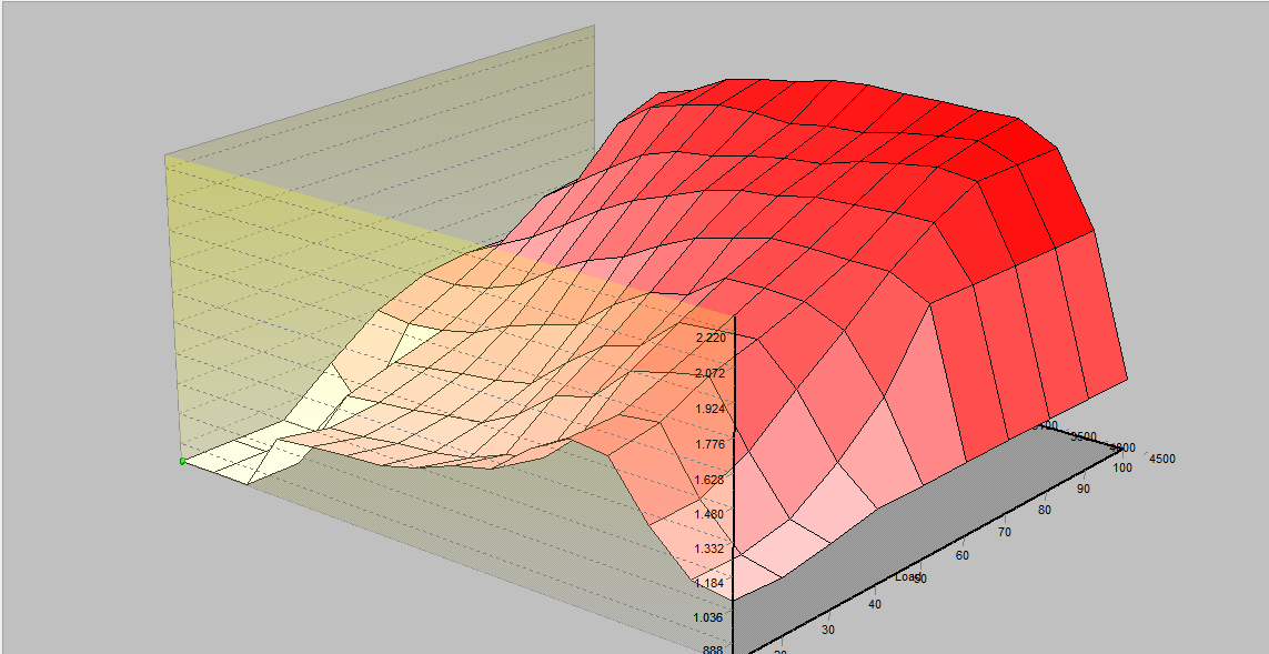 Kennfeldoptimierung/Chiptuning selber machen – „How To“ – coding-expert.de