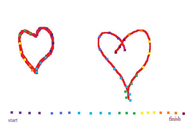 Stategy and Stratagem: Endless loops and simple twists.