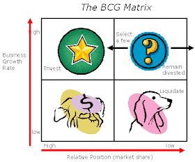 Bcg competitive advantage matrix - bxegourmet