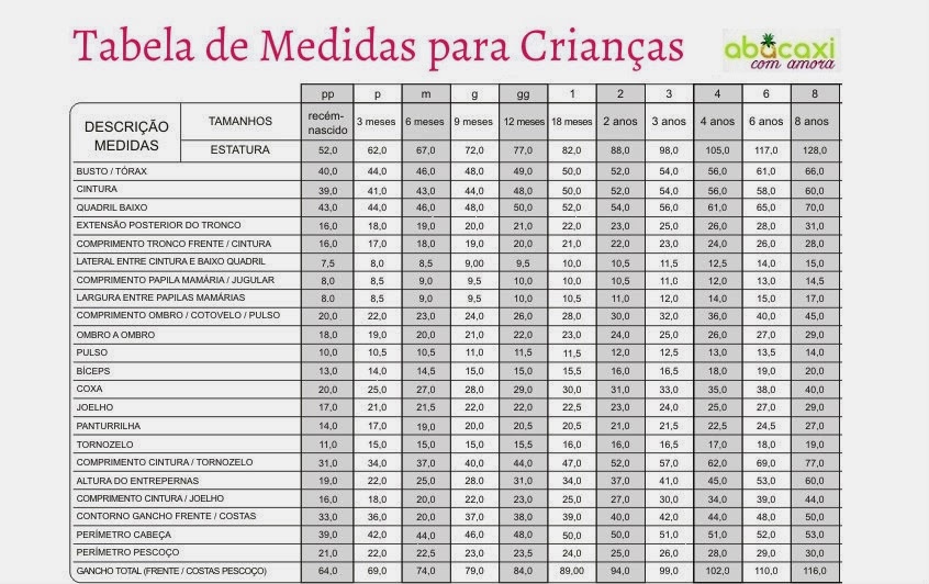 Abacaxi com Amora: Tabela de Medidas para crianças