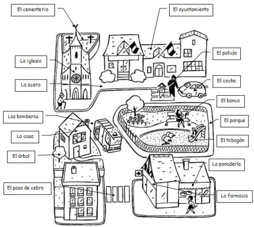 De la Giralda a la Torre Salamandra: Aprendemos el vocabulario de la ciudad