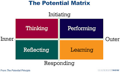 A Principal's Reflections: Tap Into Your Full Potential