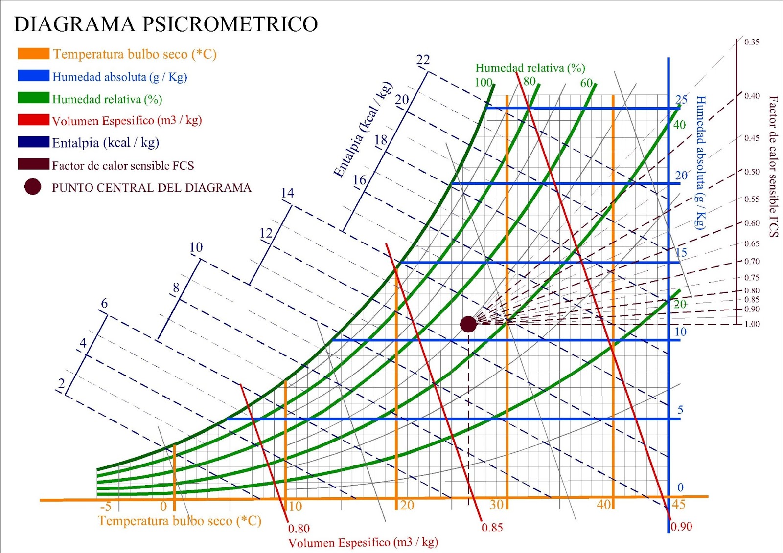 ACONDICIONAMIENTO TERMICO EN LA ARQUITECTURA: PSICROMETRIA