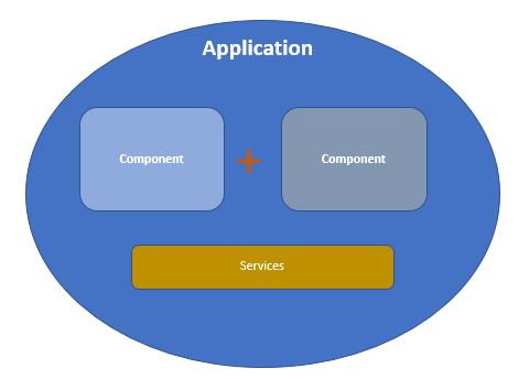 Web Snippets: Aanatomy of angular 2