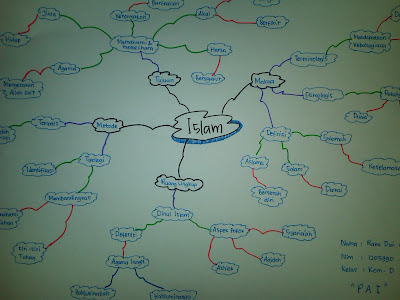 Mind Map - Dunia Ilmu Pengetahuan dan Teknologi