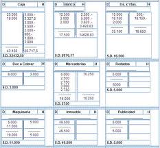 CONTABILIDAD Y PROCESO CONTABLE : LIBRO MAYOR