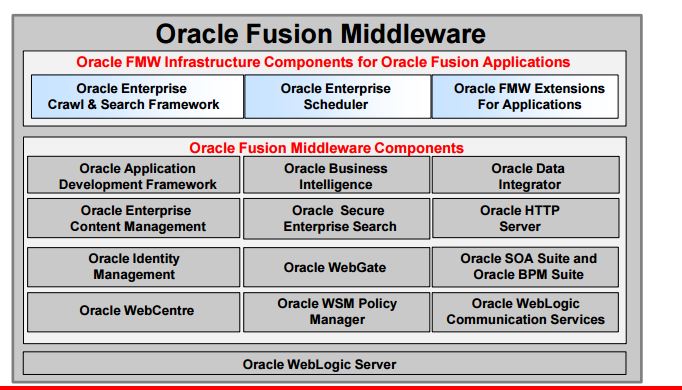 RAVADA ADF Blog: Oracle ADF Tutorial