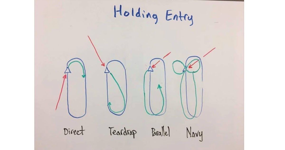 Flight To Success: Entry into a Holding Pattern