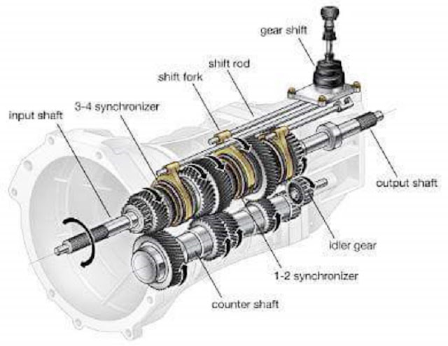 Mechanical Engineering: Gear Transmission System!!
