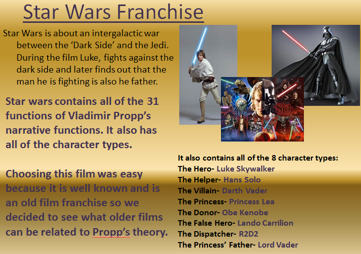 My Media Studies Journey: AS to A-Level: Narrative Theory: Vladimir ...