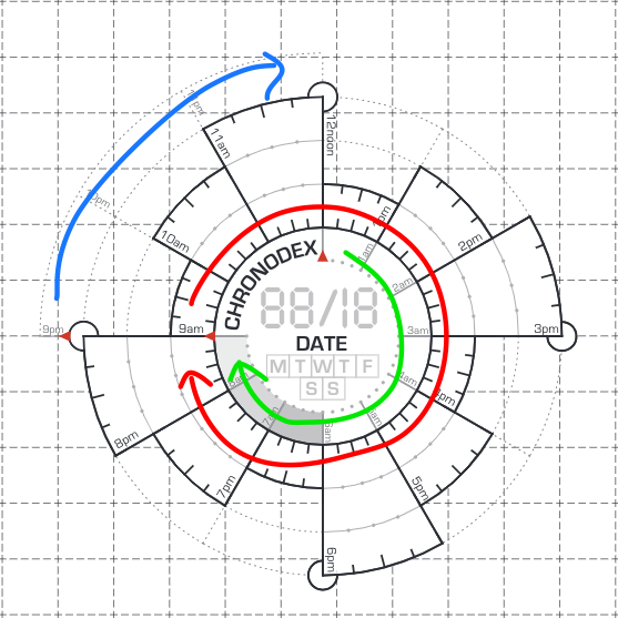 Chronodex 一張圓錶圖完滿每一天，視覺系手帳行事曆上手教學
