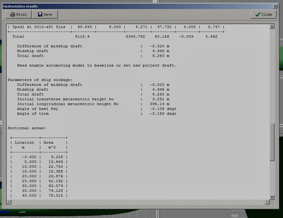 TSUUNAMI - Trans State Unofficial, Unconventional Naval Architecture ...
