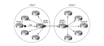 COMPUTER INNOVATIONS: ROUTER