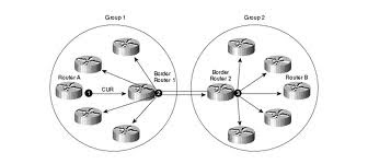 COMPUTER INNOVATIONS: ROUTER