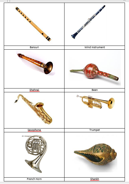 Class-5 EVS, Chapter-15, Blow Hot, Blow Cold, Additional Exercises with ...