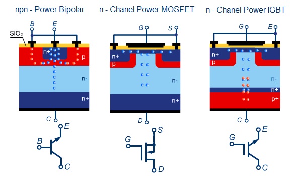 Pengertian Insulated Gate Bipolar Transistor (IGBT) - Spesialis Elektronik