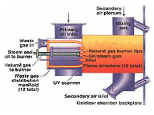 atsari I am: Burner Bahan Bakar Gas